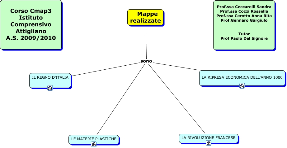 Mappe realizzate Cmap3_Corso2